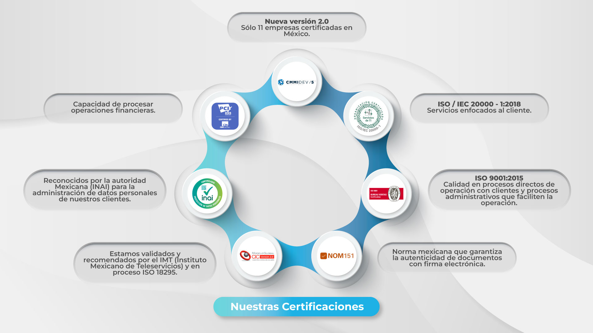 Grupo CSI | Empresa de Desarrollo de Software, Servicios de Contact ...